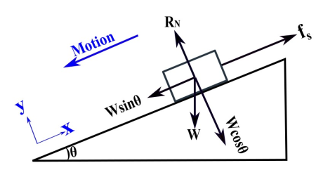 Identifying Free-Body Diagrams for Objects on an Inclined Plane ...
