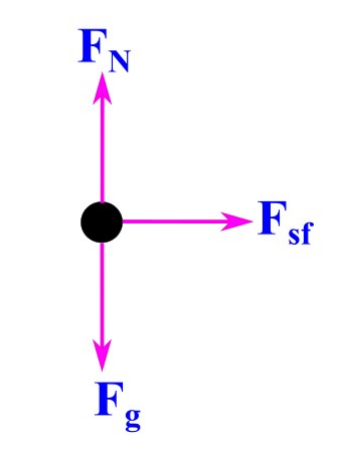 Identifying a Free Body Diagram for Forces Practice | Physics Practice ...