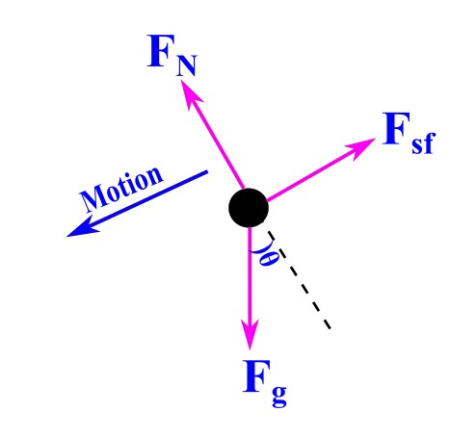 Identifying a Free Body Diagram for Forces Practice | Physics Practice ...