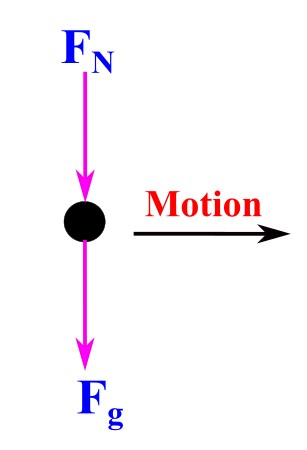 Identifying a Free Body Diagram for Forces Practice | Physics Practice ...