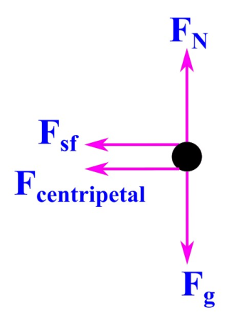 Identifying a Free Body Diagram for Forces Practice | Physics Practice ...