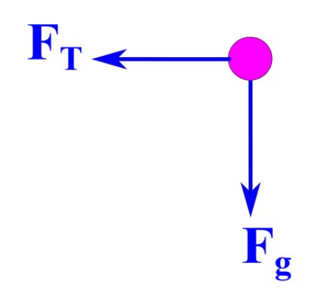Identifying Free-Body Diagrams for Objects in Uniform Circular Motion ...