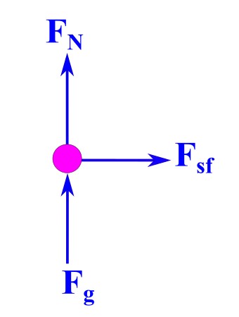 Identifying Free-Body Diagrams for Objects in Uniform Circular Motion ...