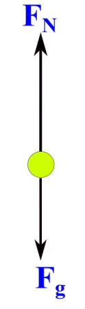 Identifying Free-Body Diagrams for Objects in Uniform Circular Motion ...