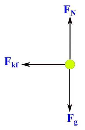 Identifying Free-Body Diagrams for Objects in Uniform Circular Motion ...
