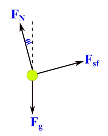 Identifying Free-Body Diagrams for Objects in Uniform Circular Motion ...