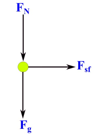 Identifying Free-Body Diagrams for Objects in Uniform Circular Motion ...