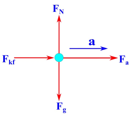 Identifying Free-Body Diagrams for Accelerating Objects Practice ...