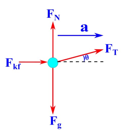 Identifying Free-Body Diagrams for Accelerating Objects Practice ...
