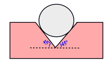 Identifying Free-Body Diagrams for Systems in Equilibrium Practice ...