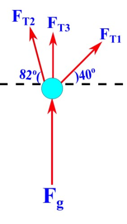 Identifying Free-Body Diagrams for Systems in Equilibrium Practice ...