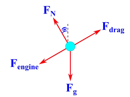 Identifying Free-Body Diagrams for Systems in Equilibrium Practice ...