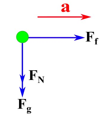 Identifying Free-Body Diagrams for Accelerating Objects Practice ...