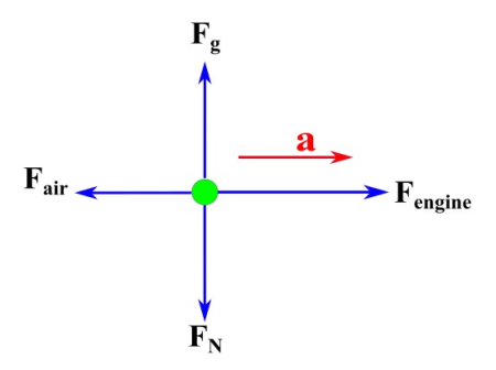 Identifying Free-Body Diagrams for Accelerating Objects Practice ...