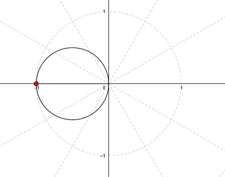 Graphing Polar Equations & Coordinates | Process & Examples - Lesson ...