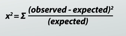 The Chi-Square Test - Lesson | Study.com