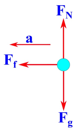 Identifying Free-Body Diagrams for Accelerating Objects Practice ...
