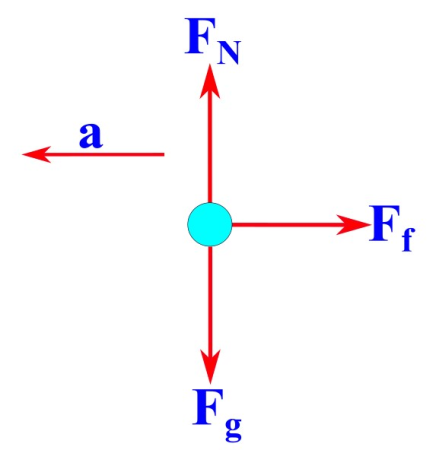 Identifying Free-Body Diagrams for Accelerating Objects Practice ...