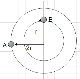 Analyzing Factors Affecting Rotational Inertia Practice | Physics ...