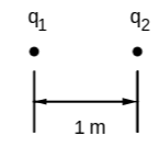 How to Calculate the Amount of Work Needed to Assemble a Configuration ...