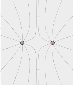 Drawing Electric Field Lines for Two Particles with Equal Same Charges ...