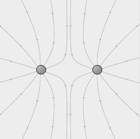 Drawing Electric Field Lines for Two Particles with Equal Same Charges ...