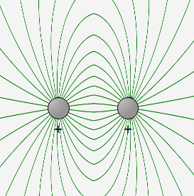 Drawing Electric Field Lines for Two Particles with Equal Same Charges ...