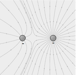 Drawing Electric Field Lines for Two Particles with Equal Same Charges ...