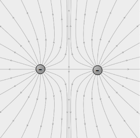 Drawing Electric Field Lines for Two Particles with Equal Same Charges ...