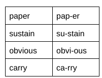 MTEL Foundations of Reading 190 Practice Test