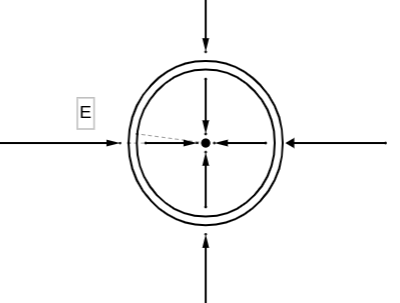 Identifying a Sketch of the Electric Field Inside and around a ...