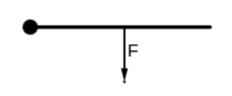 Identifying Sketches of the Lever Arm, Axis of Rotation, & LIne of ...