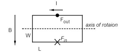 How to Find the Net Torque on a Conductive Loop in a Region of Changing ...