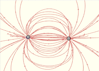 Drawing Electric Field Lines for Two Particles with Equal Opposite ...