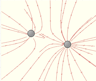 Drawing Electric Field Lines for Two Particles with Equal Opposite ...