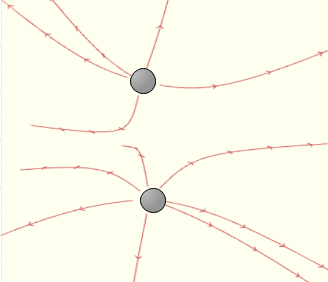 Drawing Electric Field Lines for Two Particles with Equal Opposite ...