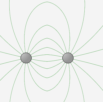 Drawing Electric Field Lines for Two Particles with Equal Opposite ...