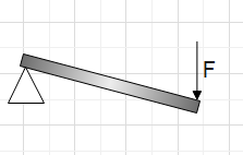 Identifying Sketches of the Lever Arm, Axis of Rotation, & Line of ...