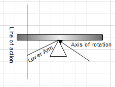 Identifying Sketches of the Lever Arm, Axis of Rotation, & Line of ...
