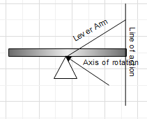 Identifying Sketches of the Lever Arm, Axis of Rotation, & Line of ...