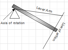Identifying Sketches of the Lever Arm, Axis of Rotation, & Line of ...