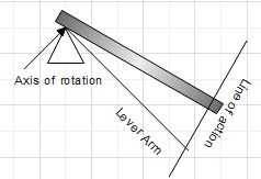 Identifying Sketches of the Lever Arm, Axis of Rotation, & Line of ...