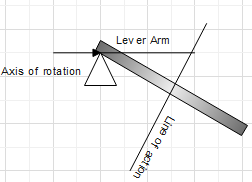 Identifying Sketches of the Lever Arm, Axis of Rotation, & Line of ...