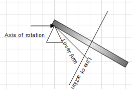 Identifying Sketches of the Lever Arm, Axis of Rotation, & Line of ...