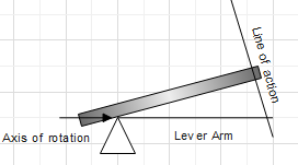 Identifying Sketches of the Lever Arm, Axis of Rotation, & Line of ...