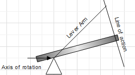 Identifying Sketches of the Lever Arm, Axis of Rotation, & Line of ...