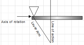 Identifying Sketches of the Lever Arm, Axis of Rotation, & Line of ...