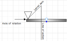 Identifying Sketches of the Lever Arm, Axis of Rotation, & Line of ...