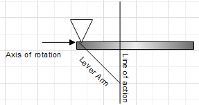 Identifying Sketches of the Lever Arm, Axis of Rotation, & Line of ...