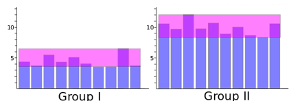 Determining the Effects of Environmental or Genetic Factors on Organism ...